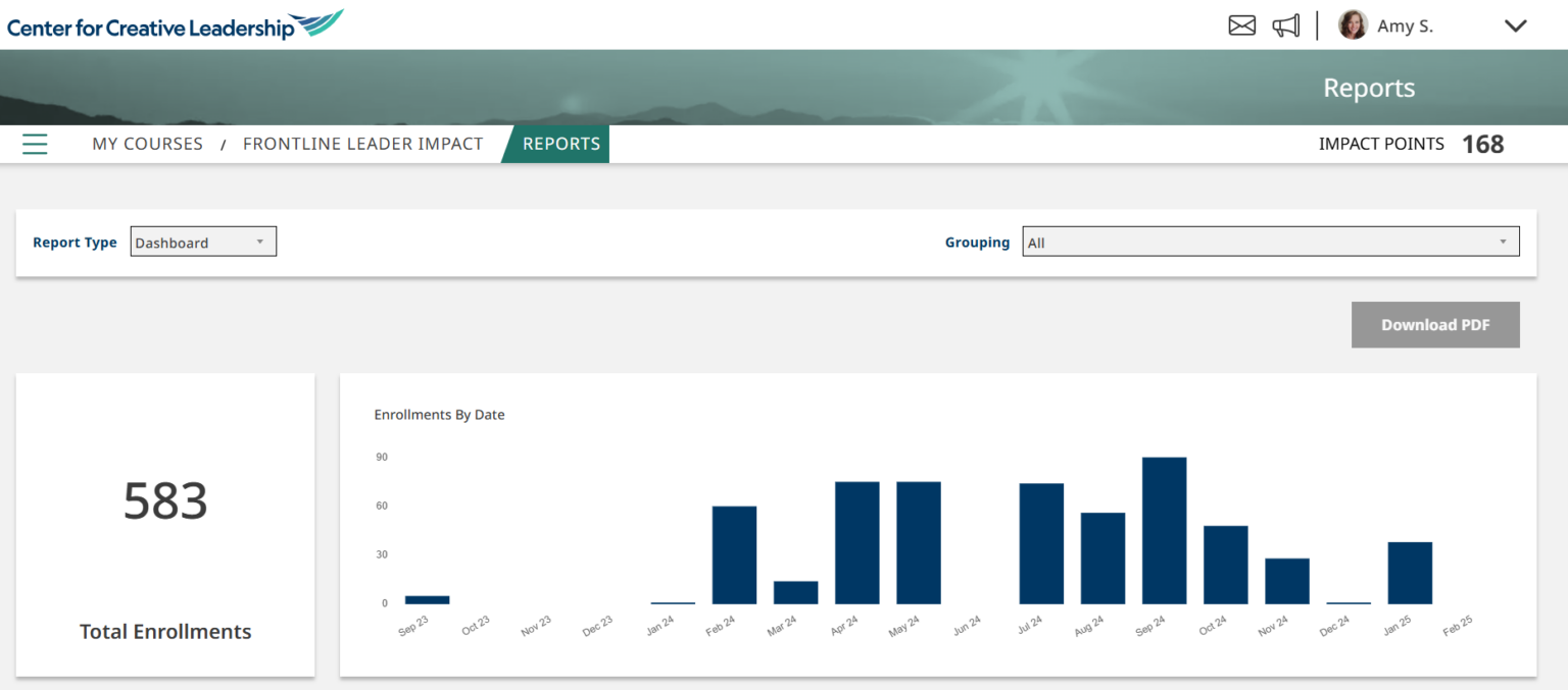 Report Dashboard – CCL Resources